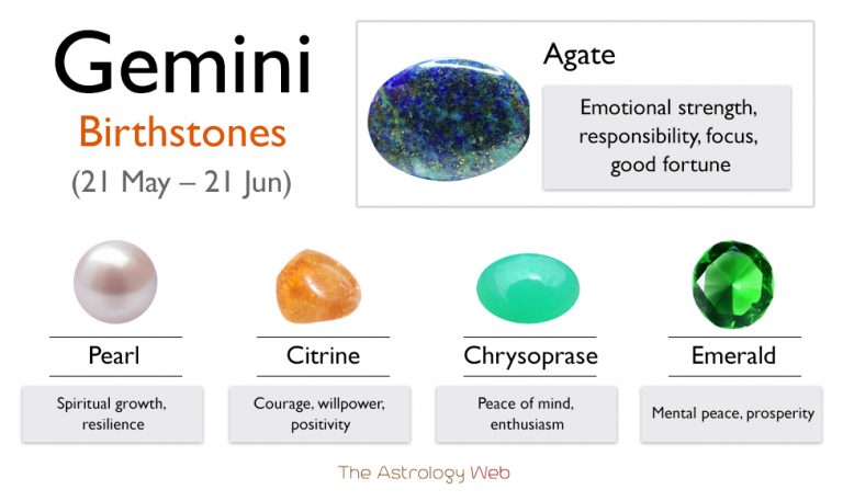Gemini Birthstone: Color and Healing Properties with Pictures | The ... Gemini Birthstone: Color and Healing Properties with Pictures | The ...