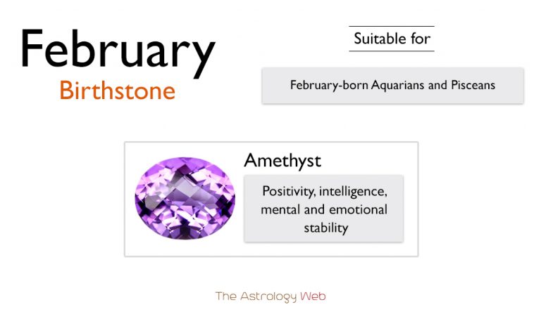 February Birthstones: Colors, and Healing Properties with Pictures ...