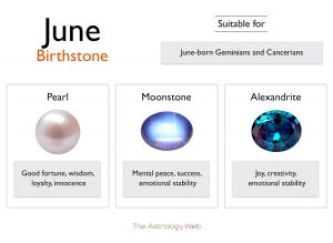 June Birthstones: Colors, and Healing Properties with Pictures | The ...