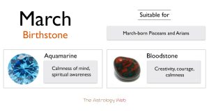 March Birthstones: Colors, and Healing Properties with Pictures | The ...