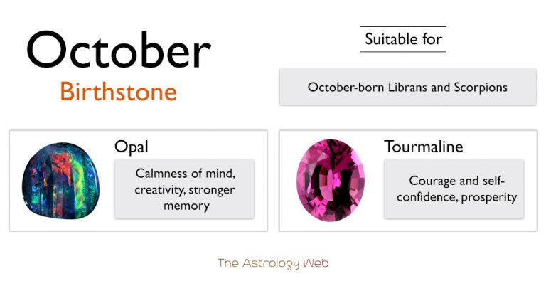 October Birthstones: Colors, and Healing Properties with Pictures | The ...